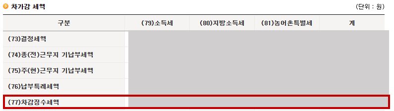 홈택스 연말정산 신고 편리한 연말정산 공제 신고서 확인 및 지급명세서 생성 방법 사업주 편 네이버 블로그