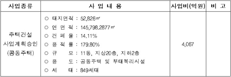 이천 우미린 트리쉐이드 중리지구 B2bl 주택건설사업계획승인 고시 네이버 블로그