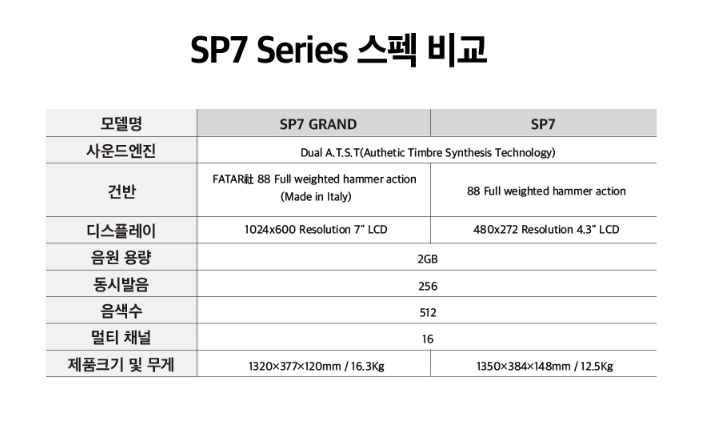 신디사이저 추천 - 커즈와일 SP7, SP7 grand : 네이버 블로그