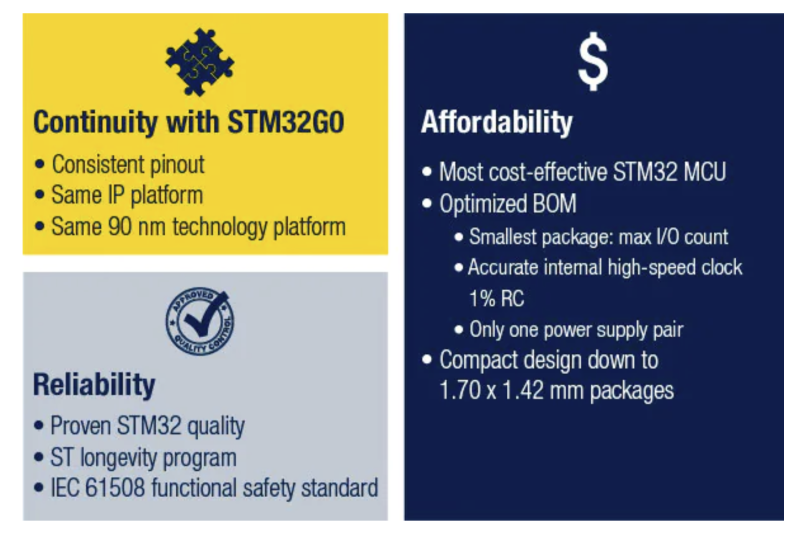 STM32C0316-DK 보드 : 네이버 블로그