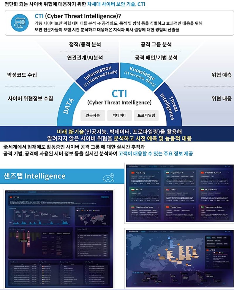 2023년 2월 공모주 샌즈랩 수요예측 결과 핵심 정리 상장일 주가 공모가 주관사 장외가 네이버 블로그