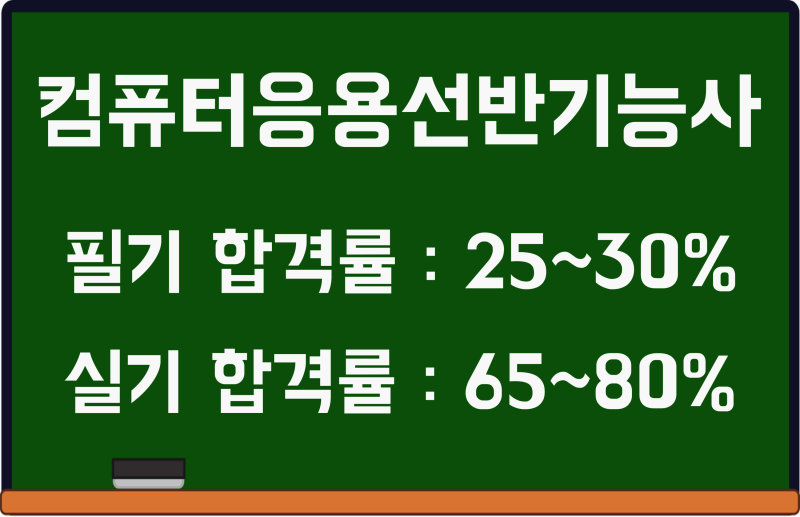 컴퓨터응용선반기능사 컴퓨터응용밀링기능사 기계가공조립기능사 필기 실기 합격률 네이버 블로그