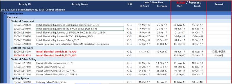 전기공사 준비단계-4 : 네이버 블로그