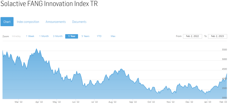 BULZ 주가, 종목 분석 (혁신 기업에 투자하는 x3배 ETF, FNGU 종목, TQQQ, SOXL 수익률 비교) : 네이버 블로그