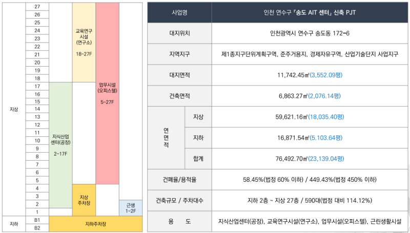 송도 Ait 지식산업센터 공장 상세한 총정리 네이버 블로그