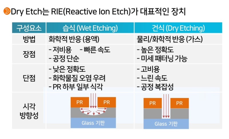 2. Etch 장비 운영 : 네이버 블로그