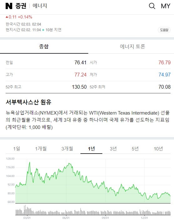WTI 레버리지 ETN 거래를 위한 교육이수 : 네이버 블로그