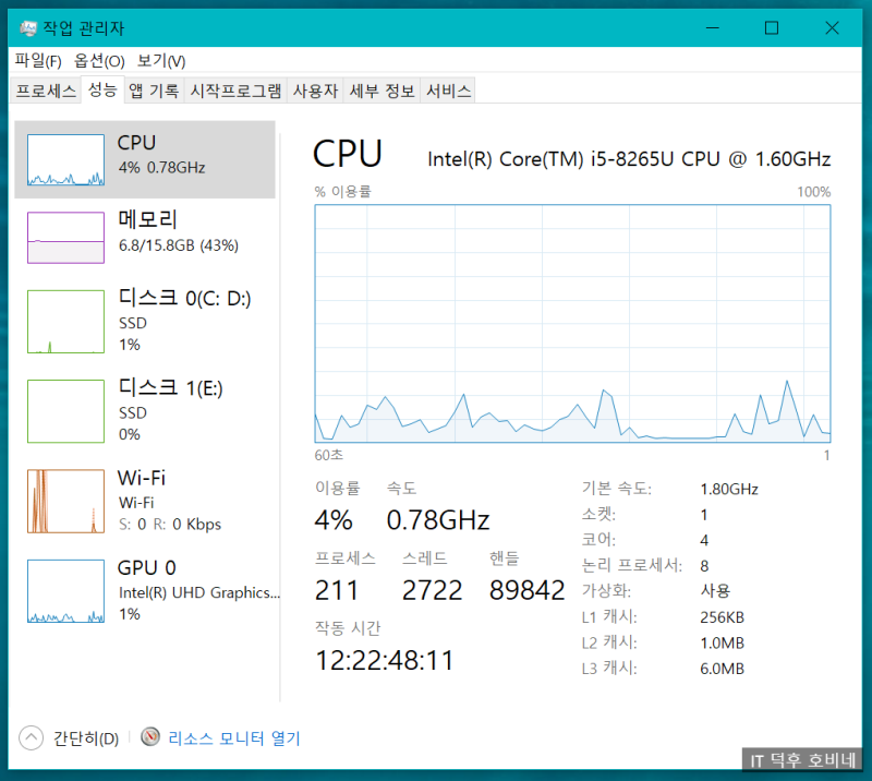 unicrslocalserver, 오류 원인? 깔끔하게 삭제하는 방법! : 네이버 블로그