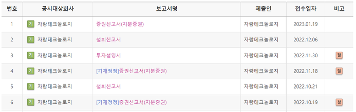 2023년 2월 공모주 청약 일정 14개 환불일 수요예측 발표일 포함 공모일정 실권주 네이버 블로그