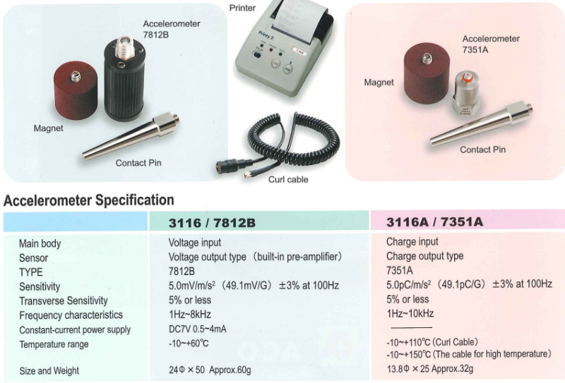 ACO-3116,ACO3116, ACO 진동 측정기,Digital VIbration Meter,ACO JAPAN. : 네이버 블로그