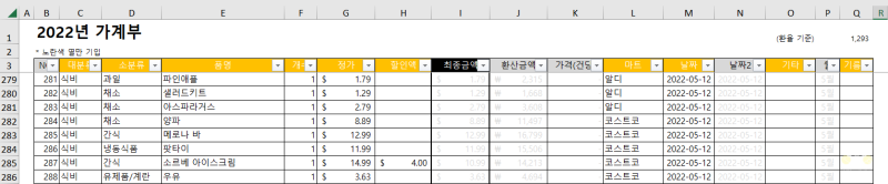 직접 만든 엑셀 가계부 양식 Feat 해외 한달 생활비 네이버 블로그
