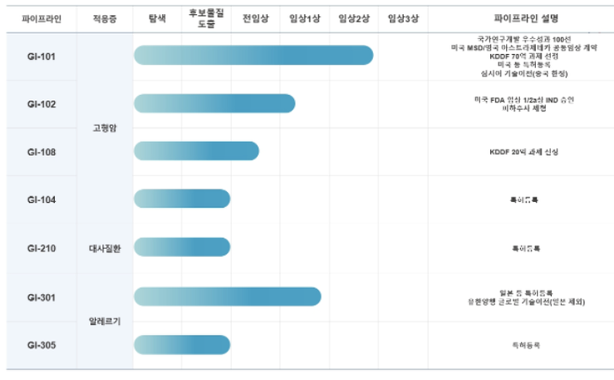 2023년 2월 공모주 청약 일정 14개 환불일 수요예측 발표일 포함 공모일정 실권주 네이버 블로그