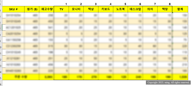Excel 엑셀 12 데이터 정렬하기 오름차순 내림차순 여러 개 기준 정렬 셀 병합 해제 빈 셀 채우기 특정 열 정렬하기 정렬 방향 정렬 옵션 네이버 블로그