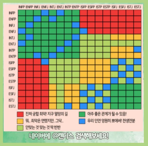 Istj 잇티제 Mbti 궁합 팩폭 빙고 연예인 특징 직업 장단점 성격 간단정리 네이버 블로그