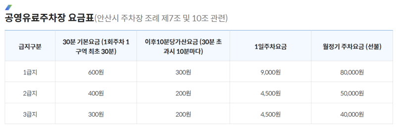 선부동 공영주차장 이용후기 선부역 근처 공영주차장 요금 위치 정보 네이버 블로그