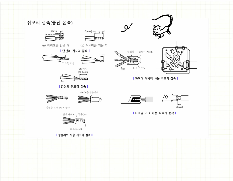 전기설비 과외 2편. 사진과 그림으로 전선의 접속을 쉽게 이해해보자! : 네이버 블로그