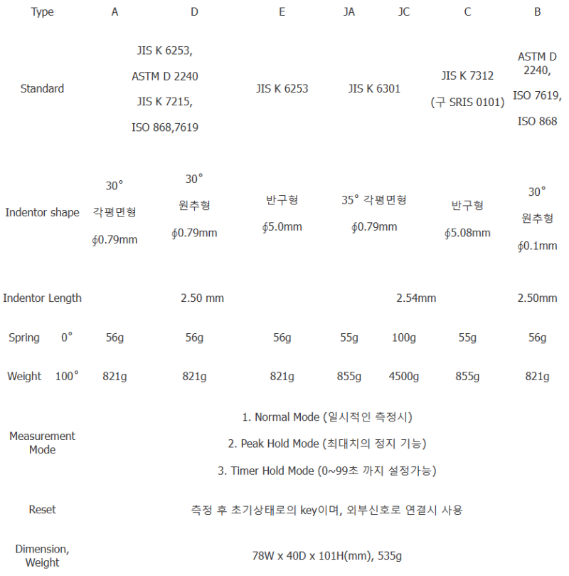 DD5-A,DD-5A,고무 경도계,디지털 고무경도계,DUROMeter,Digital DURO Meter,ASKER Japan : 네이버 블로그