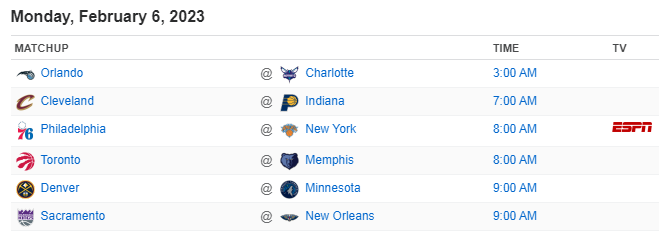 22 23 Nba 오늘의 Nba 일정과 프리뷰0206 미네소타 팀버울브스 Vs 덴버 너게츠 네이버 블로그