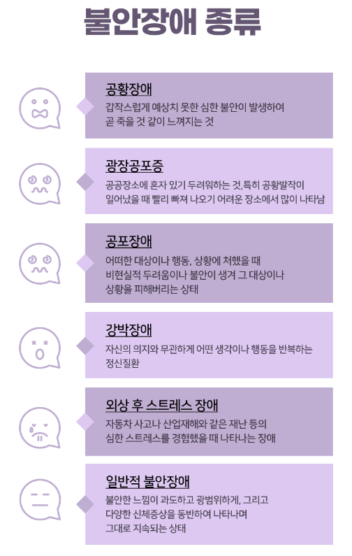 다이어트한약 중단썰 자율신경실조증 공황장애 불안장애 차이 코로나후유증 지방사약 네이버 블로그