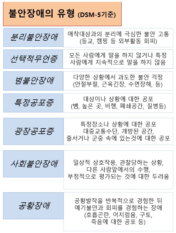 다이어트한약 중단썰 자율신경실조증 공황장애 불안장애 차이 코로나후유증 지방사약 네이버 블로그