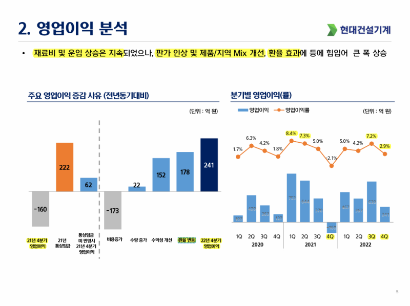 현대건설기계 4Q22 IR자료 : 네이버 블로그