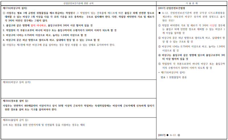 산업안전보건법령 기출문제 분석 산업안전보건기준에 관한 규칙 제17조비상구의 설치 제19조경보용 설비 등 2023년 제