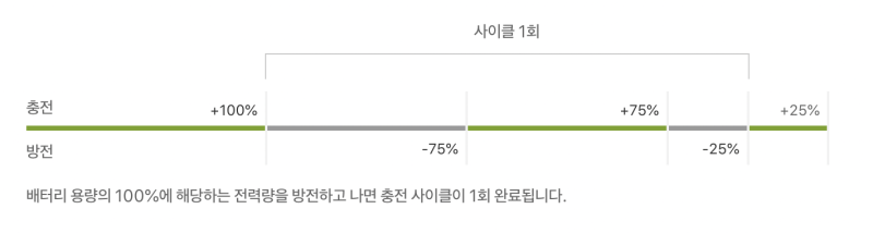 앱 설치 없이 아이패드 배터리 성능 간단히 확인하는 법 배터리 교체 방법 네이버 블로그