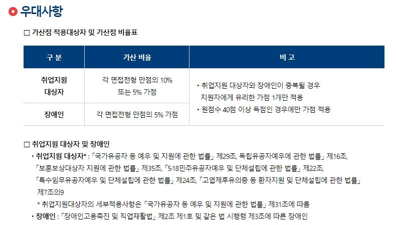 한국자산관리공사 캠코 채용 자소서 가이드 경쟁률부산서울수원평택인천아산전주군산대전대구창원강릉춘천청주