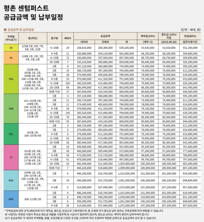 부동산 평촌 센텀퍼스트 분양가 10 할인 네이버 블로그