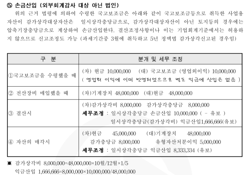 국고보조금 회계처리 지원금 세무기장 연구개발업 법인결산 네이버 블로그