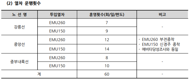 수서광주선수광선feat노선도 진행현황 수서ktx 삼동역 사업계획 적정성 재검토 21편미래 철도 시리즈 네이버 블로그