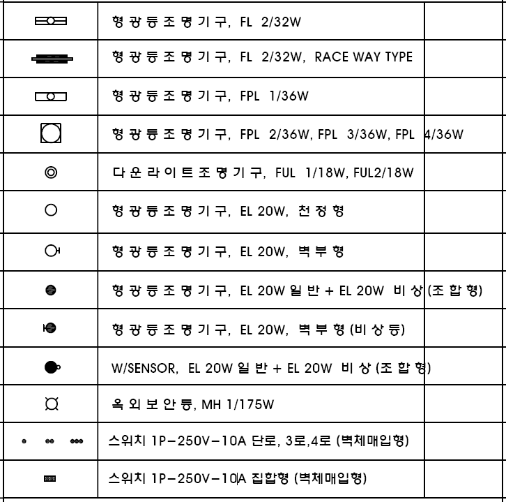 일반 전기 배선 범례 및 도면 기호 네이버 블로그