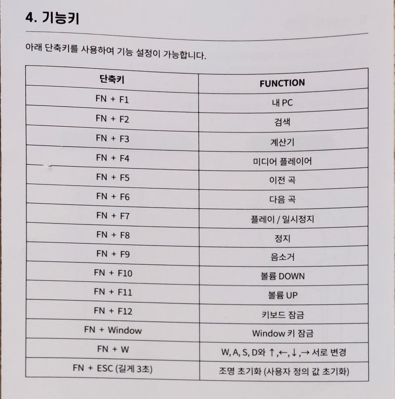 [사용기] 조이트론 LED 텐키리스 청축 스위치 기계식 키보드 JTMK - 200S 게임용 키보드 사용기 : 네이버 블로그