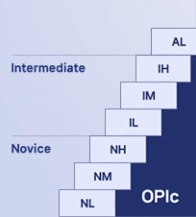[오픽 OPIC] AL 난이도 설정 및 서베이 주제 선택 팁, 답변 시간 배분, 시험비 및 유효기간 : 네이버 블로그