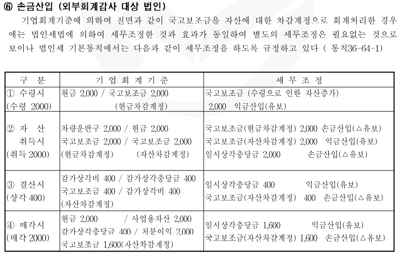 국고보조금 회계처리 지원금 세무기장 연구개발업 법인결산 네이버 블로그