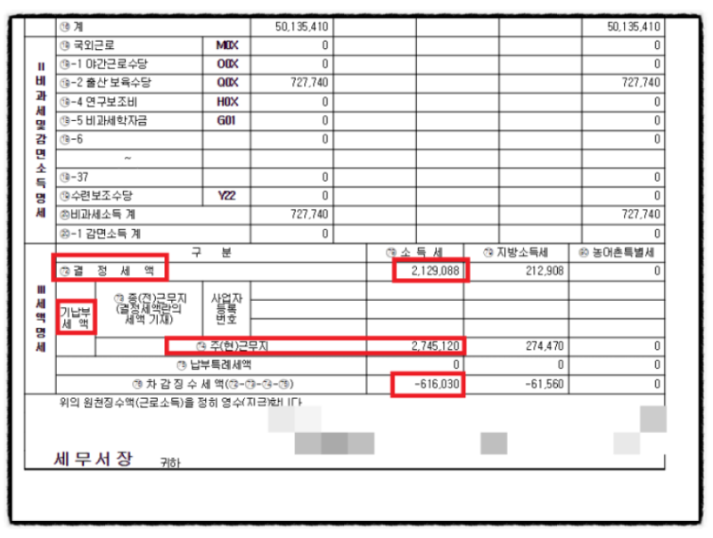 원천징수영수증이란 근로소득 지급명세서 보는법 차감징수세액 결정세액 기납부세액 등 확인방법 네이버 블로그