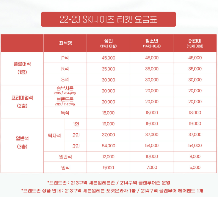 잠실 학생체육관 직관 후기 좌석 뷰 매점 주차 서울 Sk 나이츠 홈경기장 모든 것 네이버 블로그