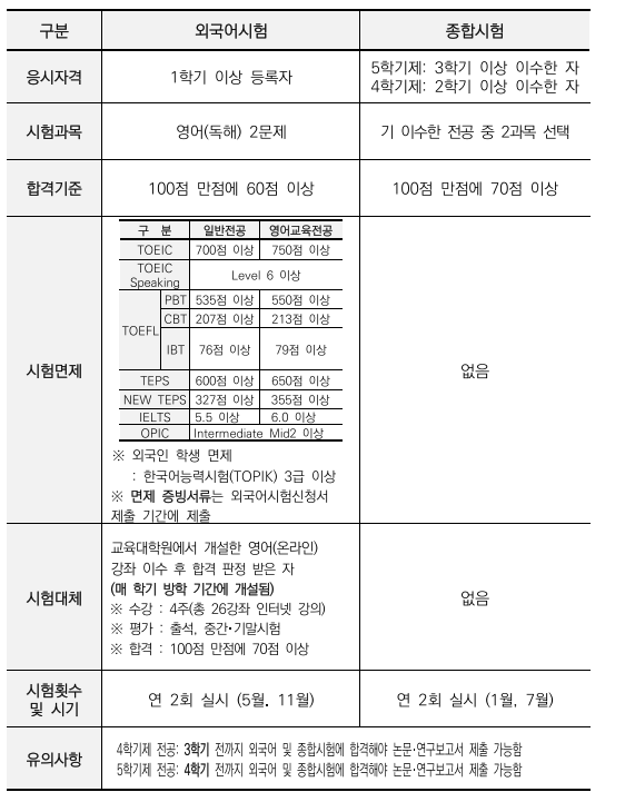 영양교육대학원 졸업조건과 1년 후기 힘들었다 네이버 블로그