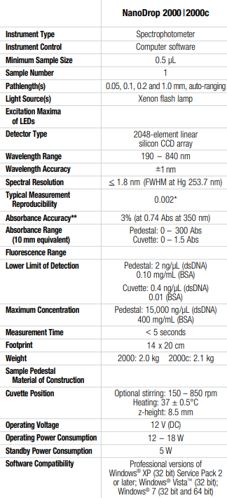 Thermo Scientific NanoDrop 2000 , 분광광도계 (H471) : 네이버 블로그