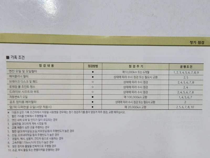 자동차 엔진오일 교환 비용 주기 언제 바꾸는 게 좋나 차량 아낀다면 교체주기 놓치지 말자 네이버 블로그