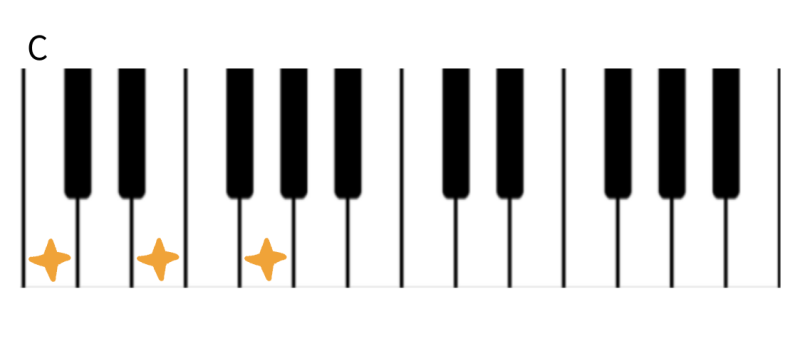 18. Major triad C Key : 네이버 블로그
