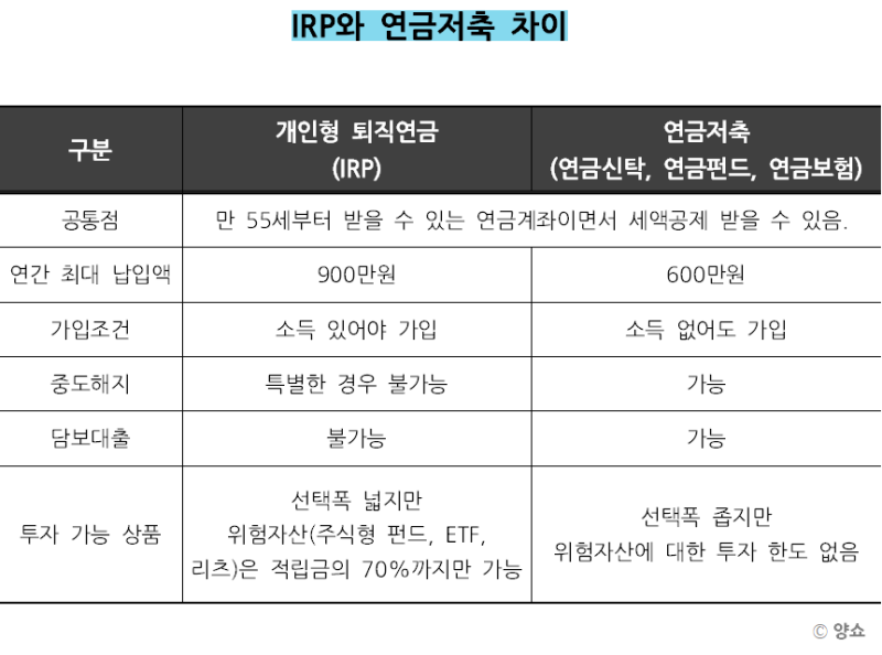 IRP 세액공제와 연금저축 차이 (ft. 가입하지 않는 이유) : 네이버 블로그