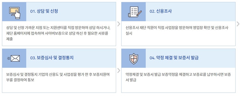 08고정금리 강남구 중소기업육성기금자금 융자 신청방법 네이버 블로그