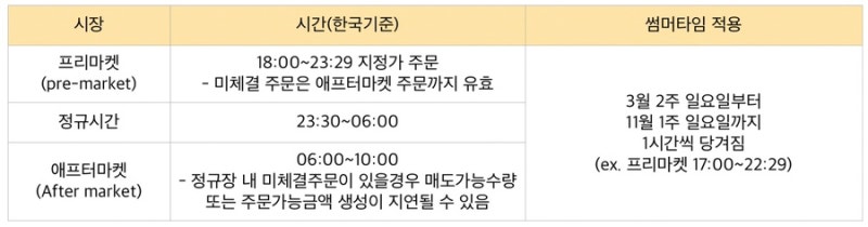 미국주식 사는법 휴장일 포함 Nh투자증권 나무 환전방법과 수수료 정리 네이버 블로그