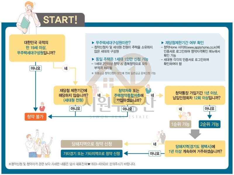 청약정보 평택고덕아파트 A5블럭 고덕자이 센트로 공공분양 청약조건확인 有 네이버 블로그