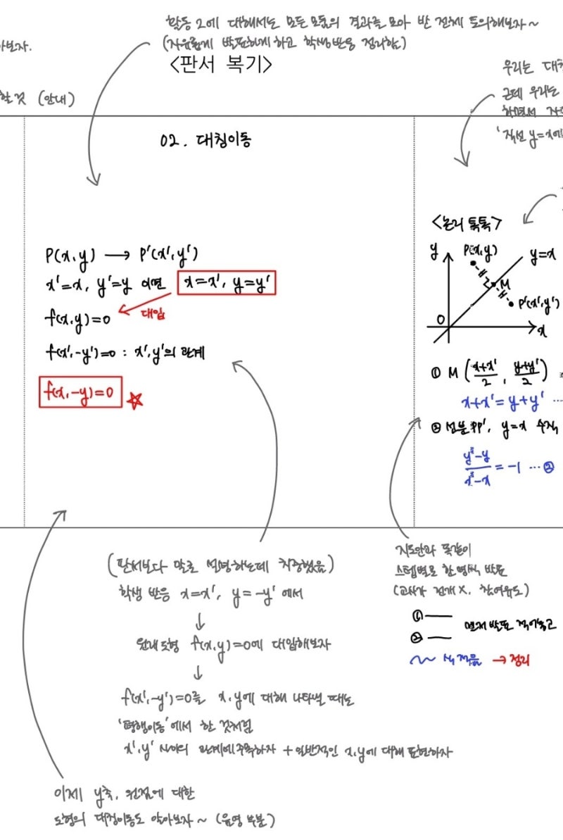 2023 임용 2차 중등임용 수학 2차 984점의 지도안 및 수업실연 복기 2차 준비 방법 네이버 블로그