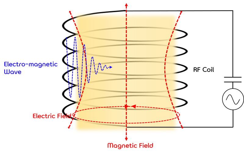 [반도체 8대 공정 : Etch 공정] RIE 공정과 CCP vs. ICP 설비의 이해 : 네이버 블로그