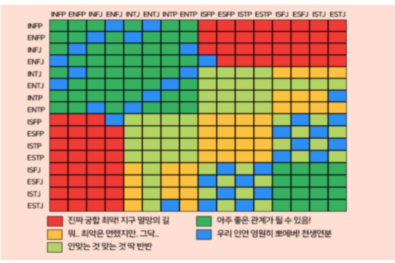 Esfp 팩폭 엣프피 특징 성격 연애 궁합 연예인 빙고 네이버 블로그