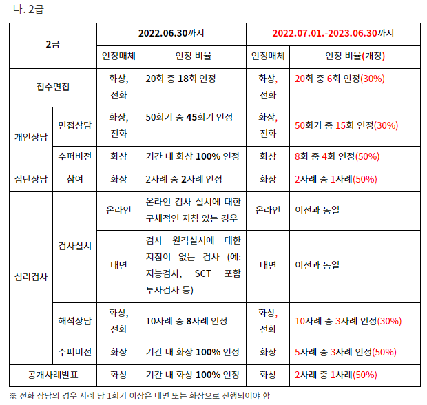 한국상담심리학회 온라인 수련수첩 작성 팁상담 및 심리치료 기록 네이버 블로그