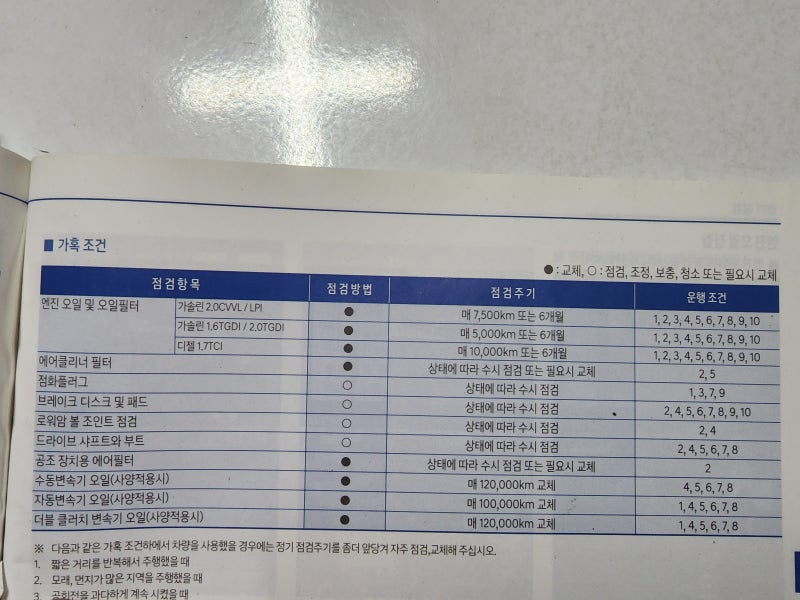 자동차 엔진오일 교환 비용 주기 언제 바꾸는 게 좋나 차량 아낀다면 교체주기 놓치지 말자 네이버 블로그